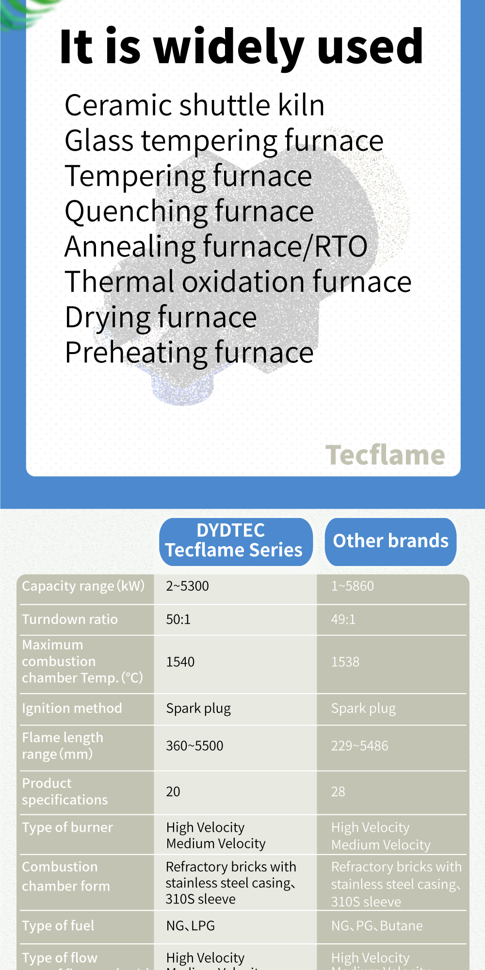 Tecflame Series Burners - Gun-Type Burners - DYDTEC Combustion ...