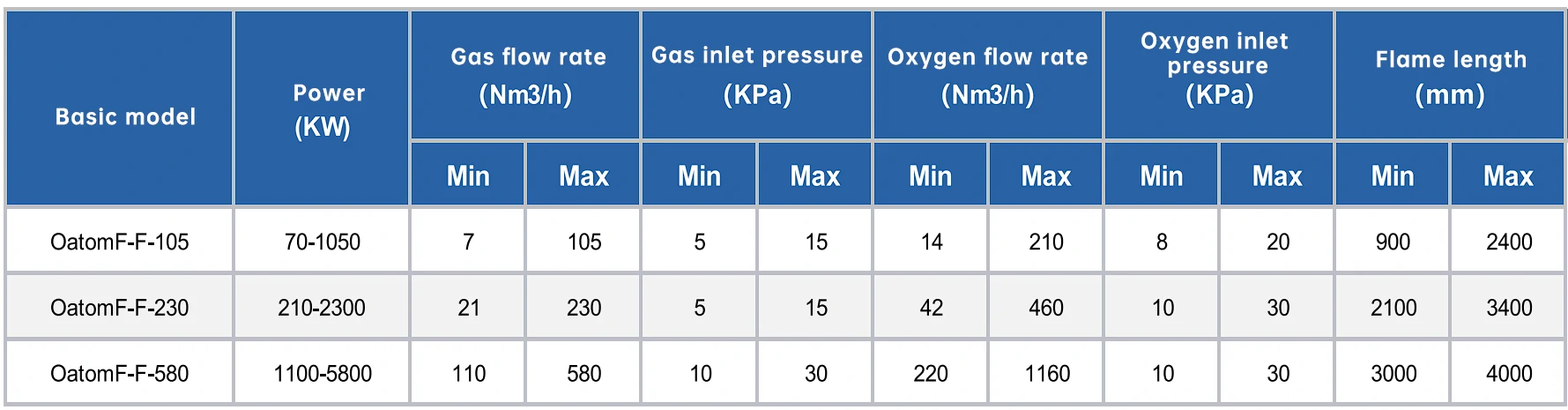 Oatomflame - F Series Pure Oxygen Fuel Industrial Burners - Oxy-fuel ...